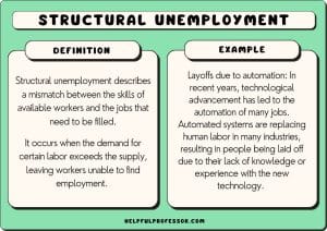 10 Structural Unemployment Examples (2024)