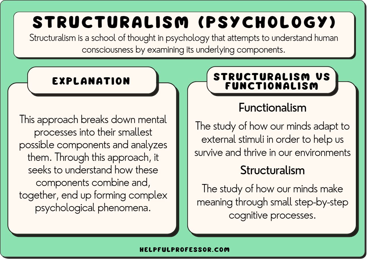 Structuralism In Psychology Definition Examples 2023 