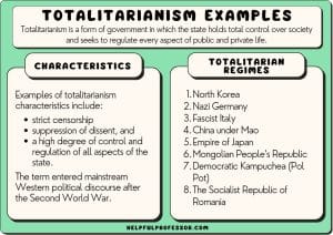 10 Real-Life Totalitarianism Examples (2025)