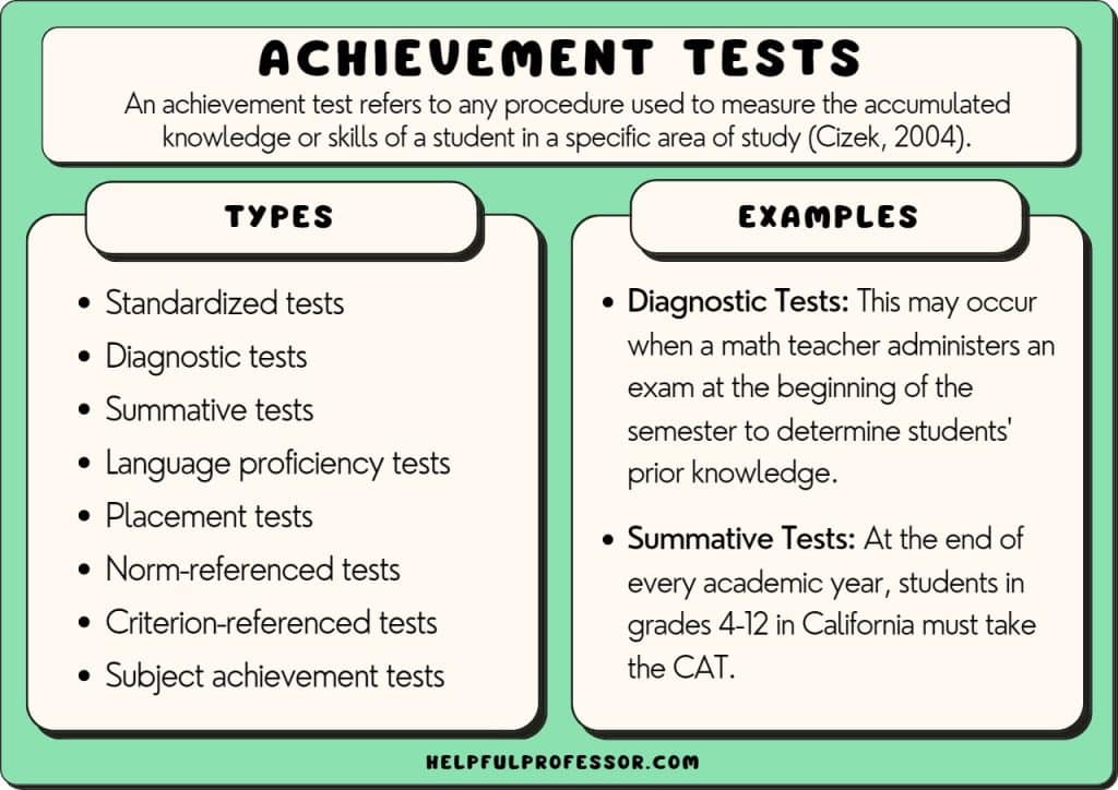 15 Achievement Tests Examples 2023 