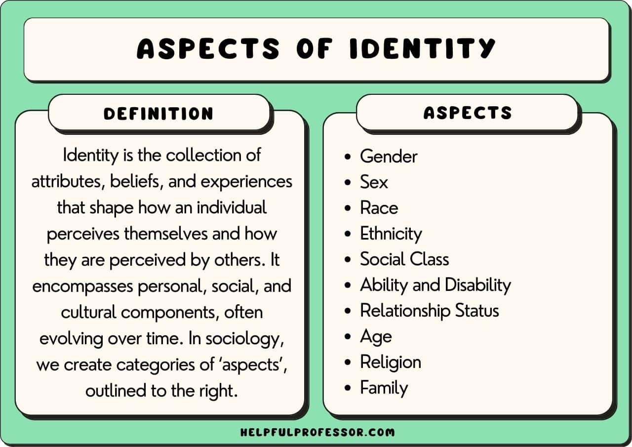 22 Aspects Of Identity 2024 