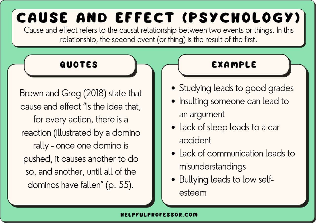 Cause And Effect Definition Meaning And Examples 57 OFF