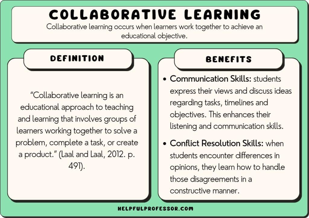10 Collaborative Learning Examples 2023 