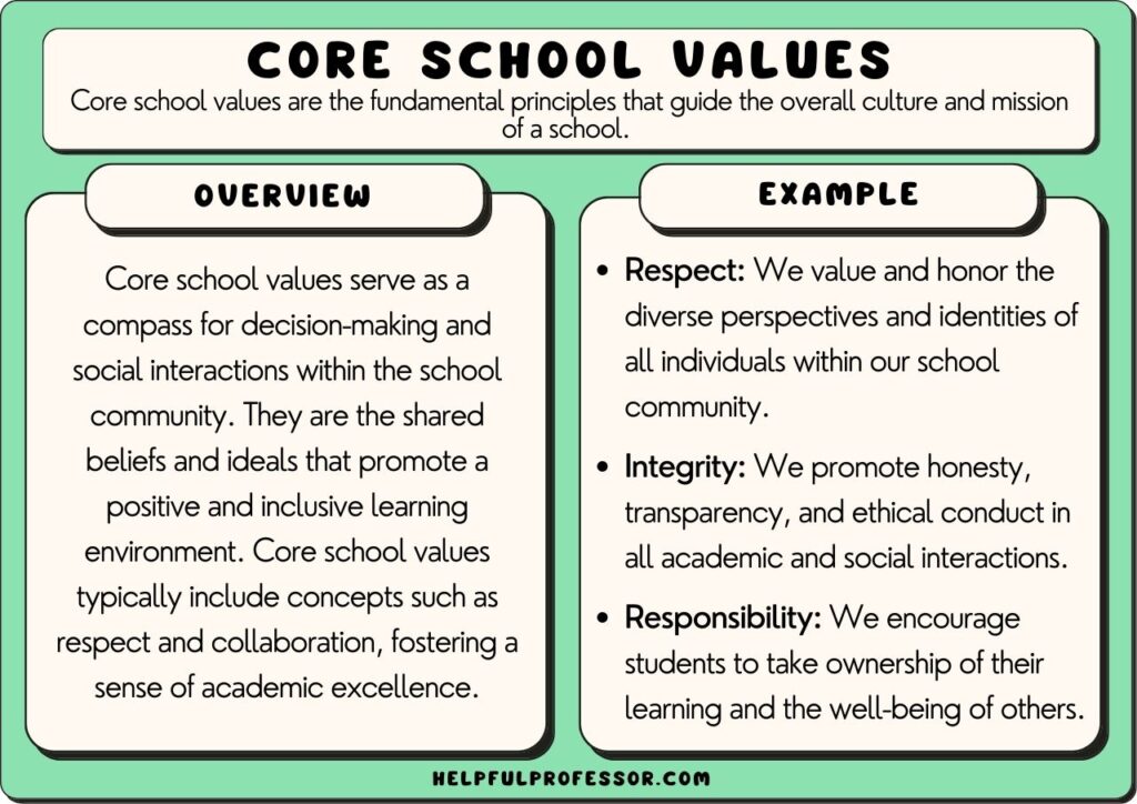 59 Great Core School Values Examples Listed 2025