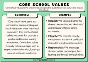 59 Great Core School Values Examples (Listed) - 2025