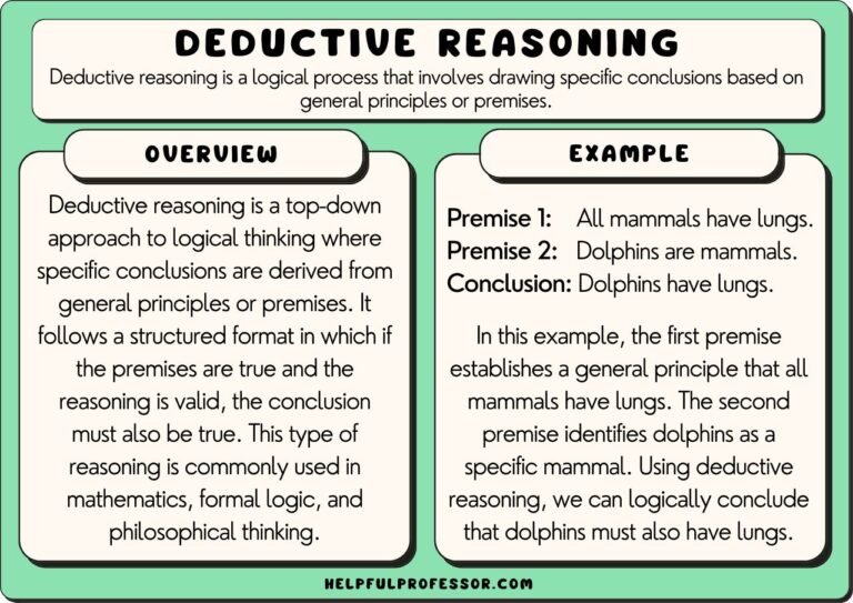 15 Deductive Reasoning Examples 2024 