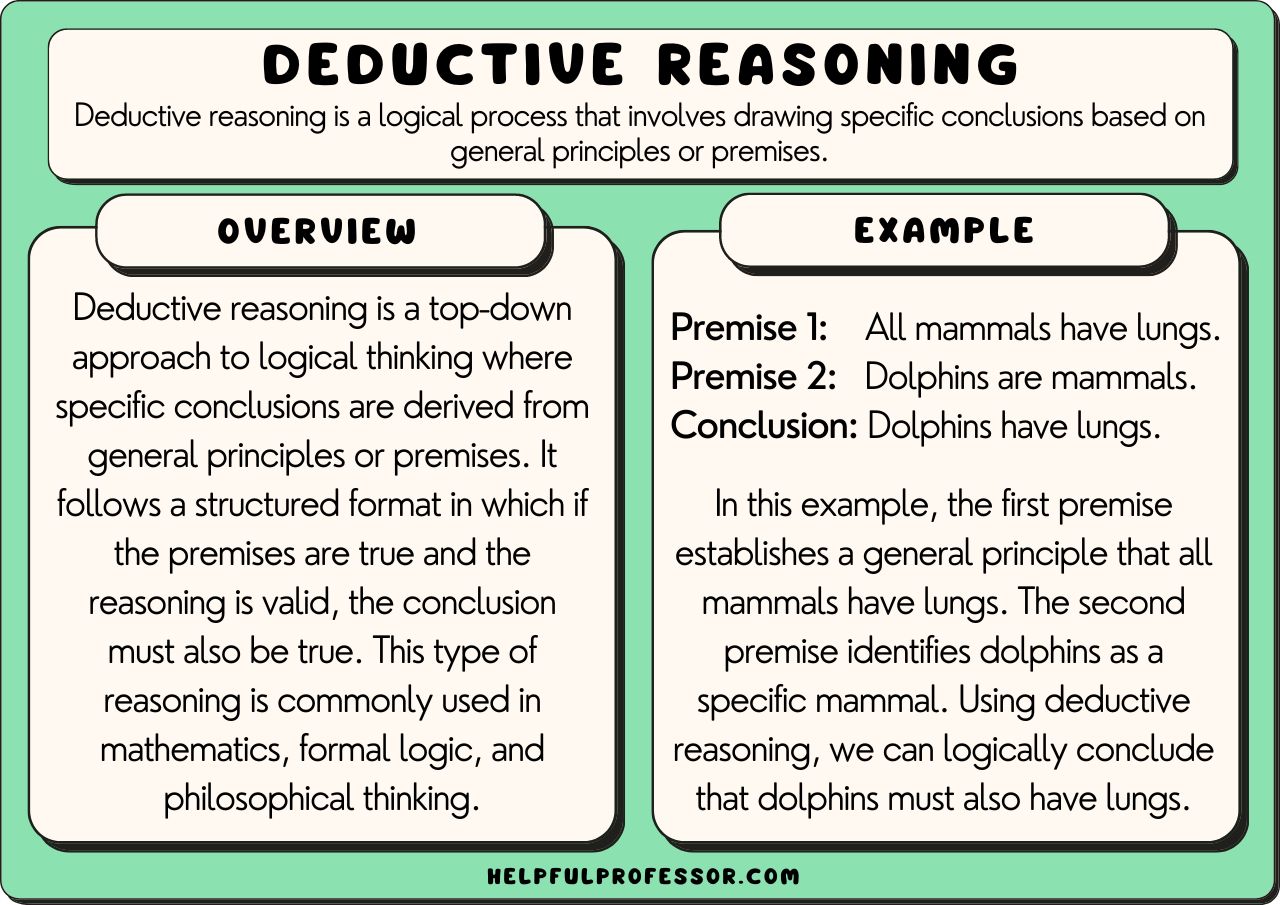 15 Deductive Reasoning Examples 2023 