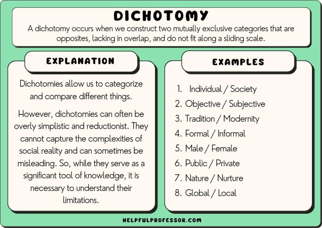 10 Dichotomy Examples 2023 