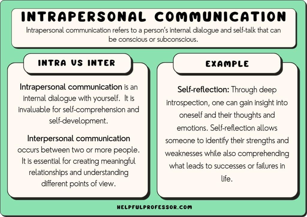 10 Intrapersonal Communication Examples Types 2023 2023 