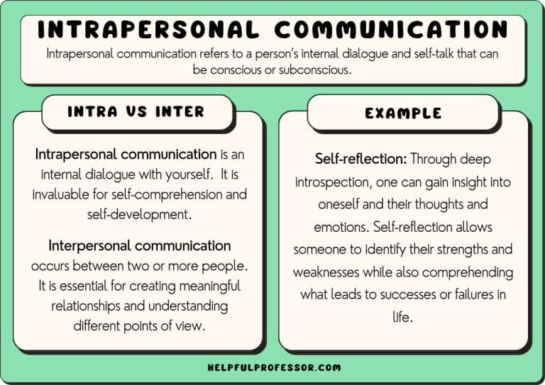 10 Intrapersonal Communication Examples Types 2024 