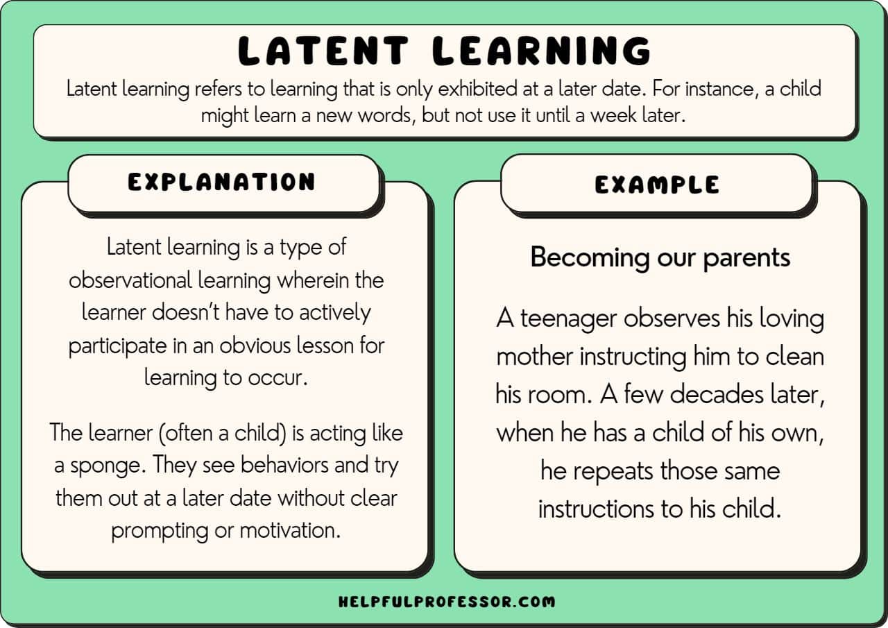 15 Latent Learning Examples 2023 