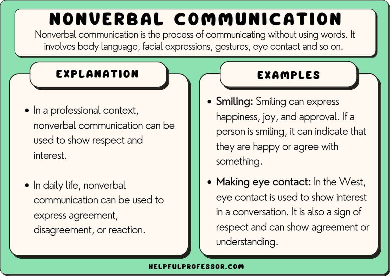60 Nonverbal Communication Examples 2025 