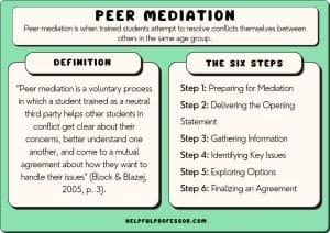 Peer Mediation: Definition, Examples, Pros & Cons (2025)