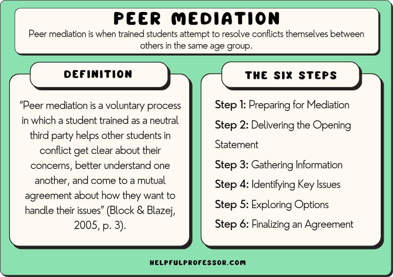 Peer Mediation Definition Examples Pros Cons 2023 