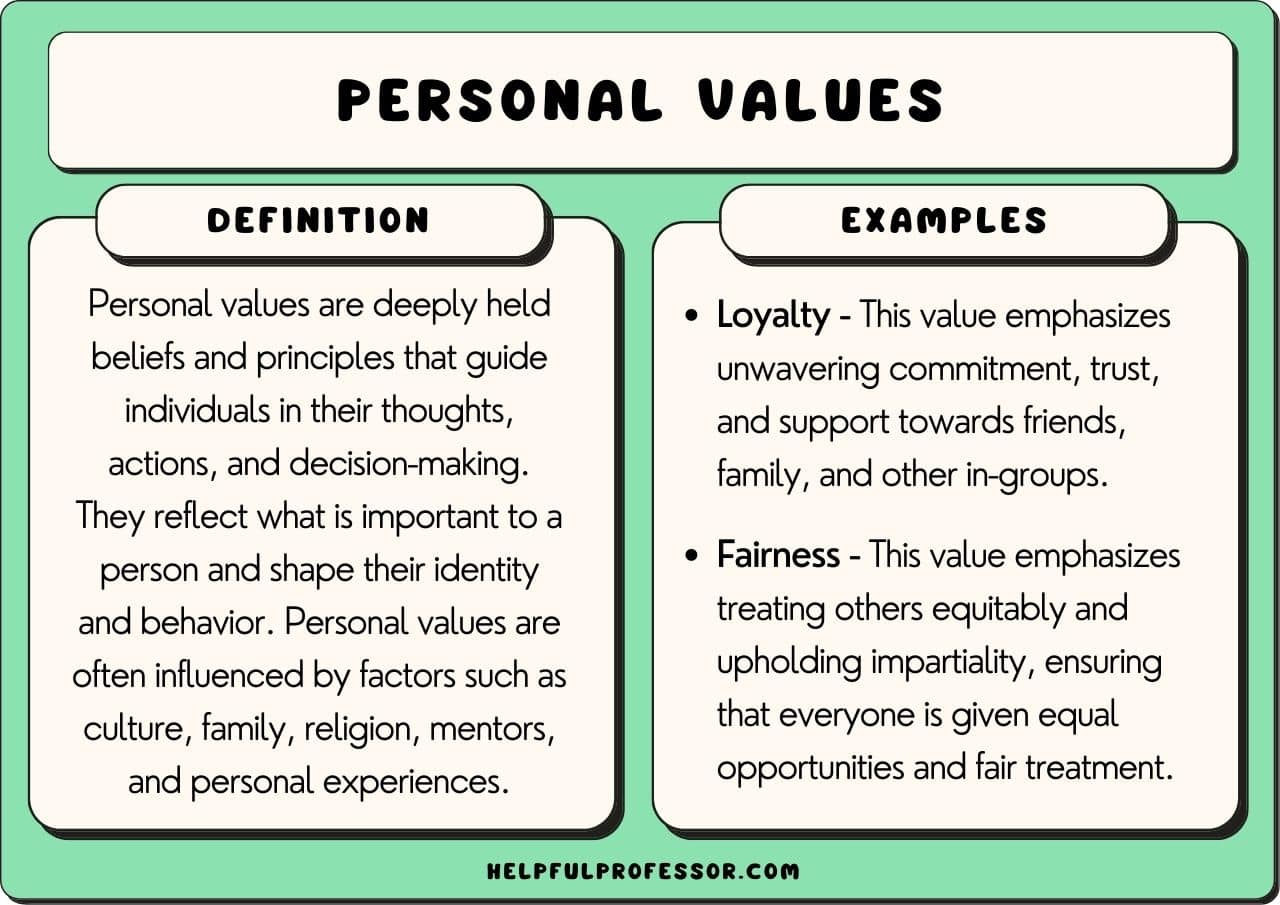 35 Personal Values Examples 2023 