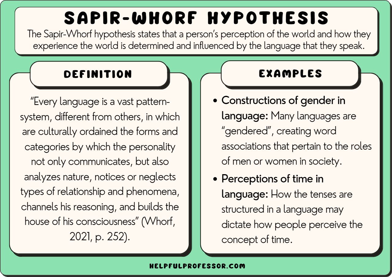 Sapir Whorf Hypothesis Examples Definition Criticisms 2024 