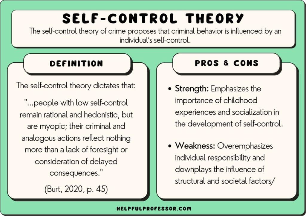 Self Control Theory Examples Weaknesses View Of 2023 2024 
