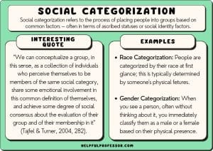 Social Categorization: Examples and Definition (Psychology)