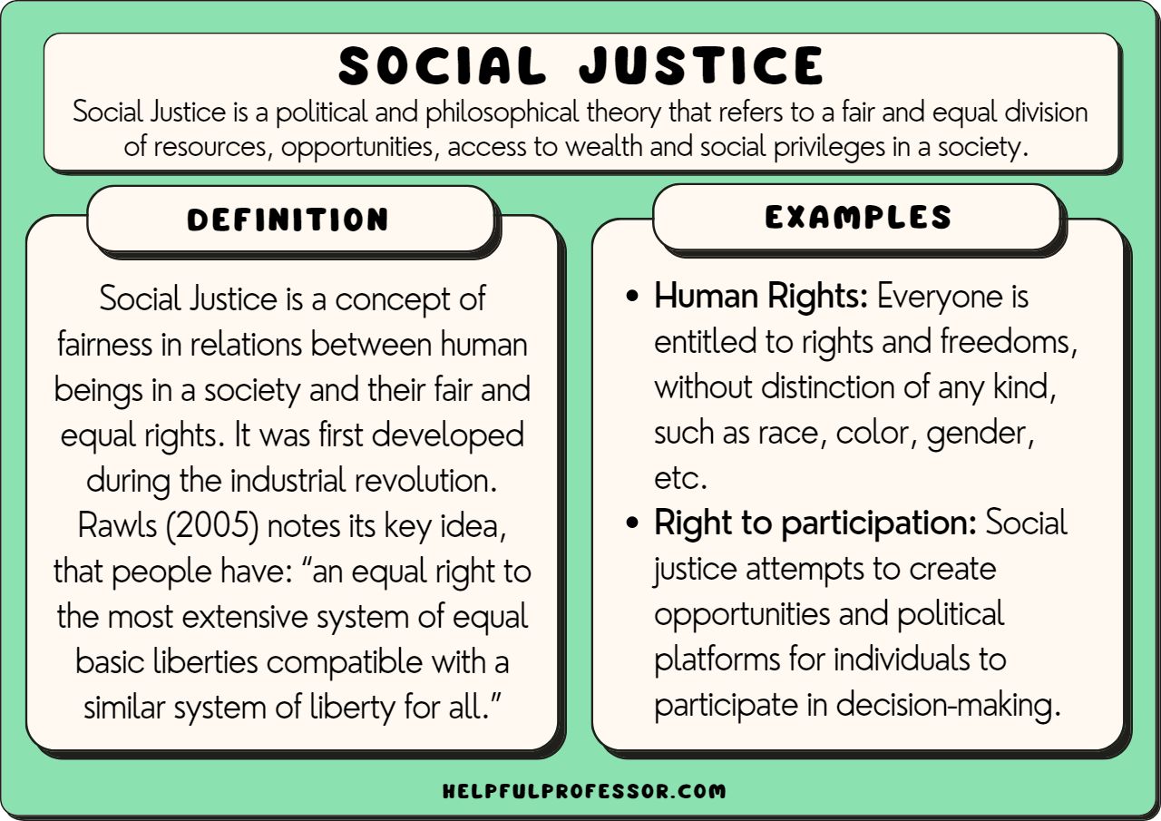 Fairness Definition