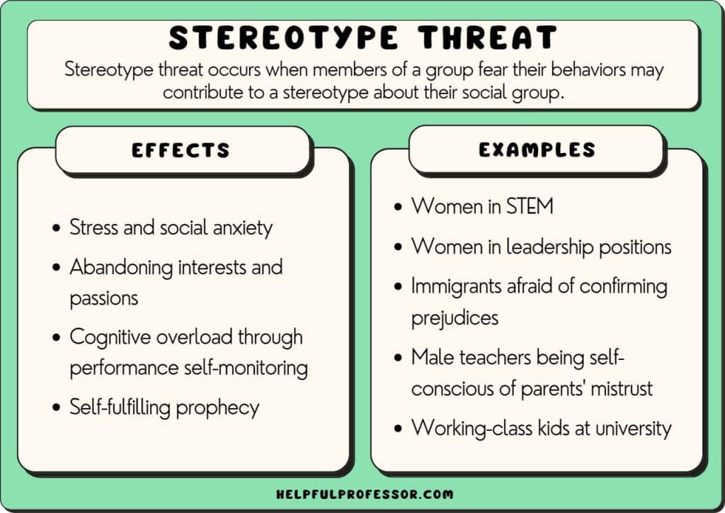 Stereotype Threat 15 Examples Definition Criticisms 2023 