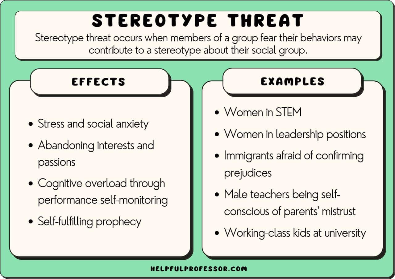 Stereotype Threat 15 Examples Definition Criticisms 2024 