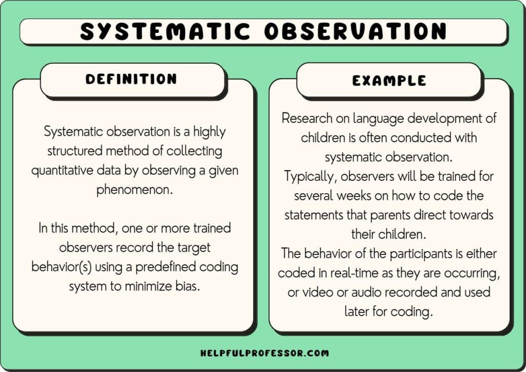 Research Observation