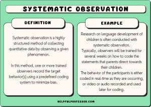 Systematic Observation: Examples, Strengths, Weaknesses (2025)