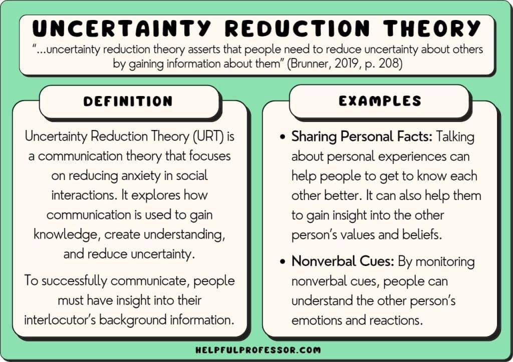 Uncertainty Reduction Theory 10 Examples And Definition 2024 