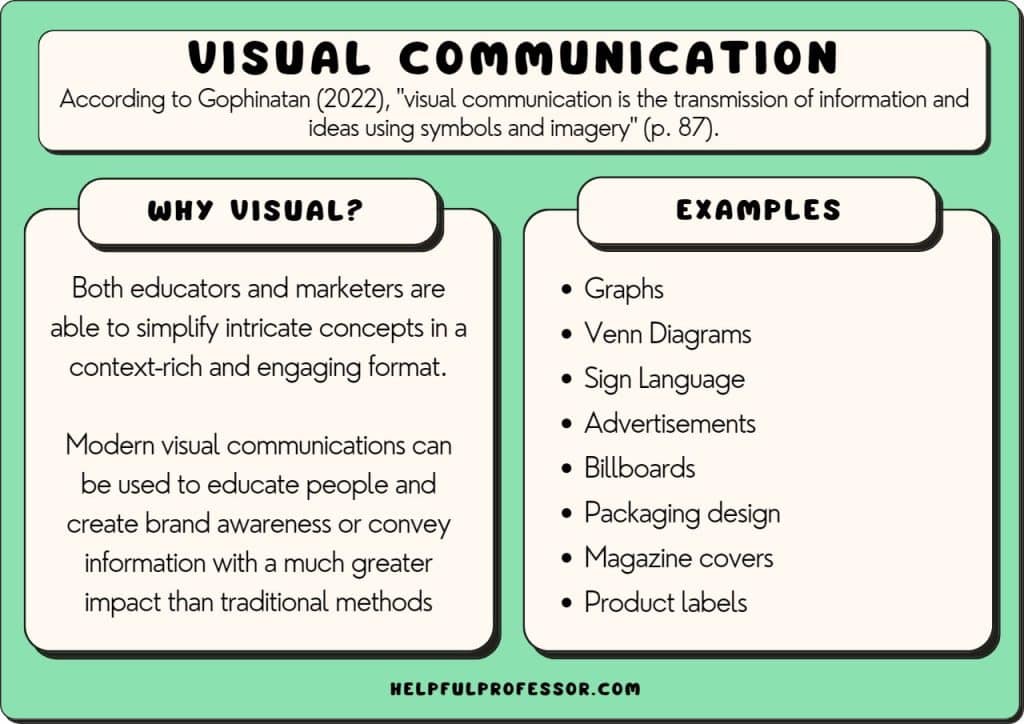 Visual Communication Examples