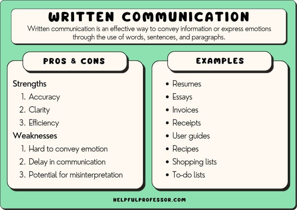 55 Written Communication Examples 2023 