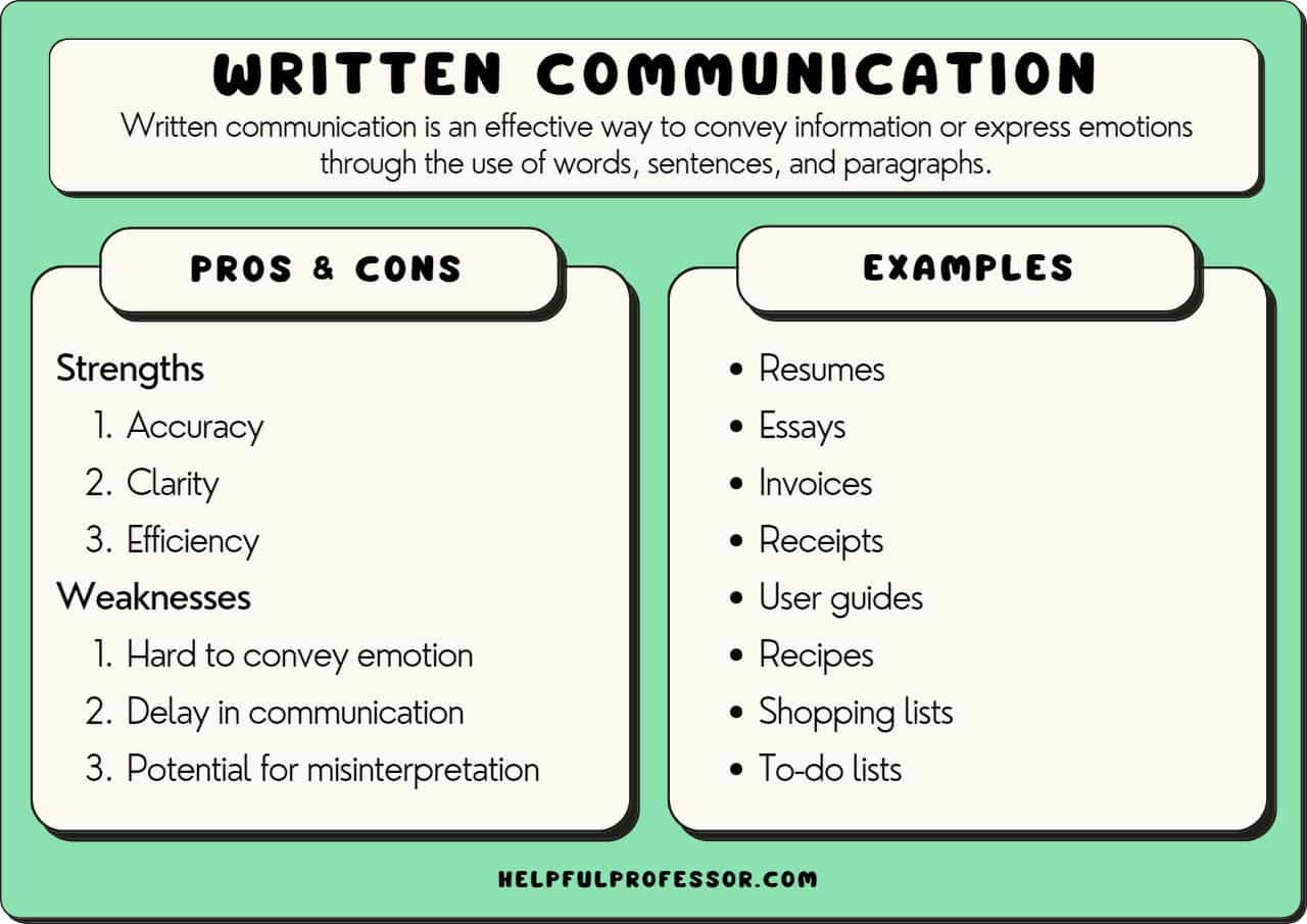 55 Written Communication Examples 2023 