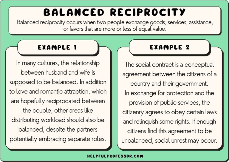 15 Balanced Reciprocity Examples (2024)
