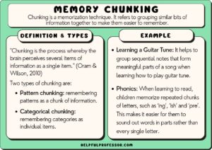 15 Chunking Examples (Memory Psychology)