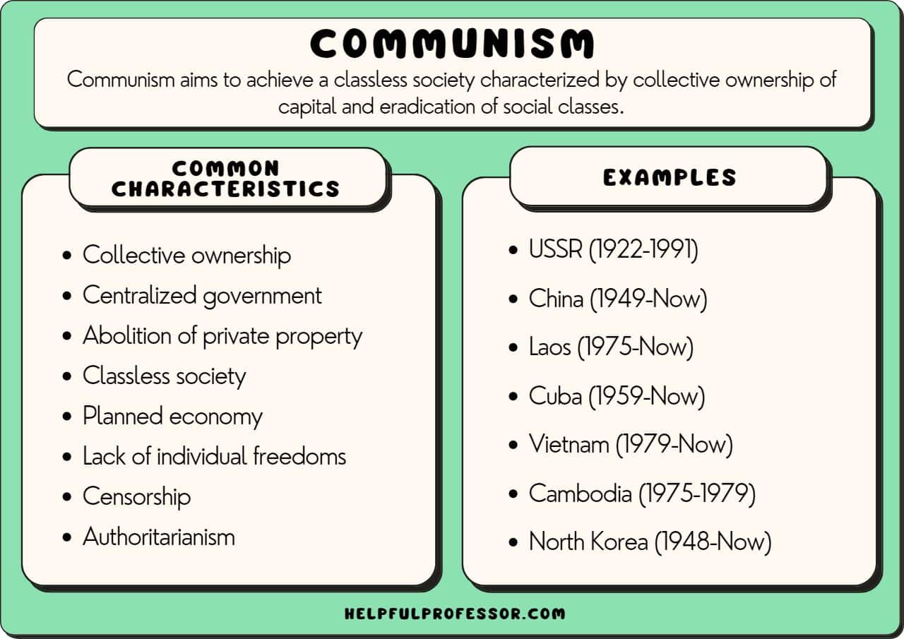 10 Communism Examples 2025 
