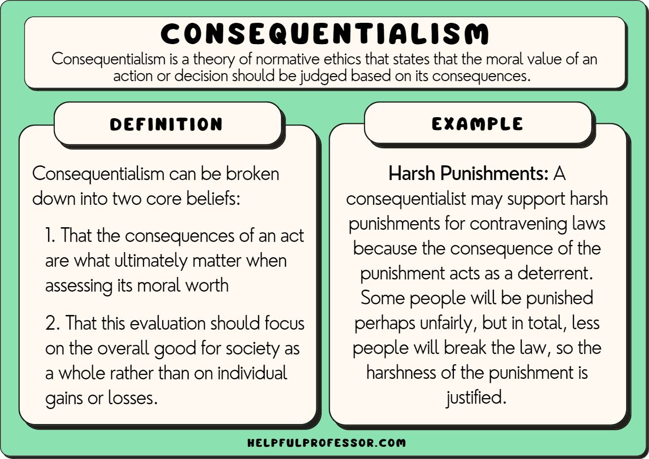 10 Consequentialism Examples 2024 