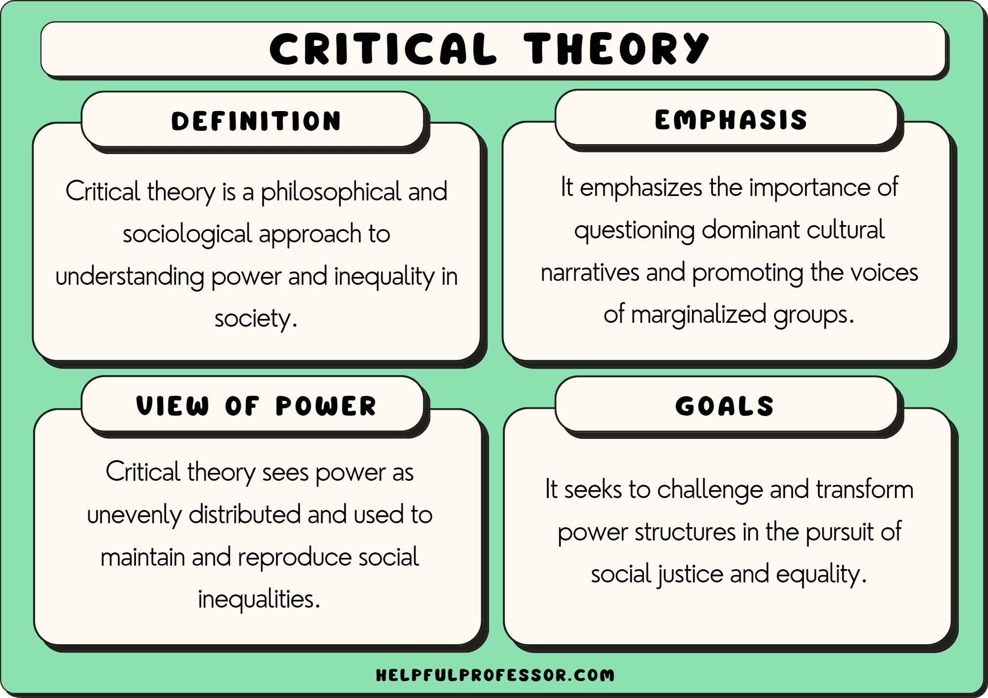 Critical Theory In Sociology Examples Definition Critique 2024 
