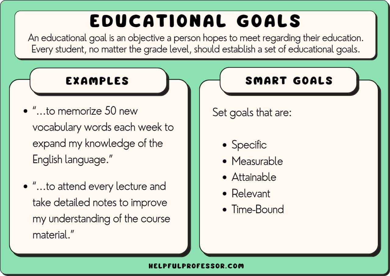 50 Educational Goals Examples 2024 