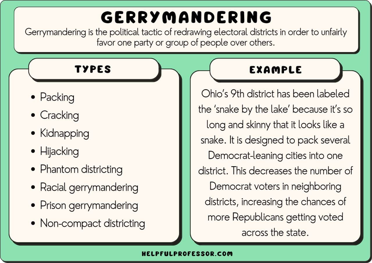 15 Gerrymandering Examples 2024 