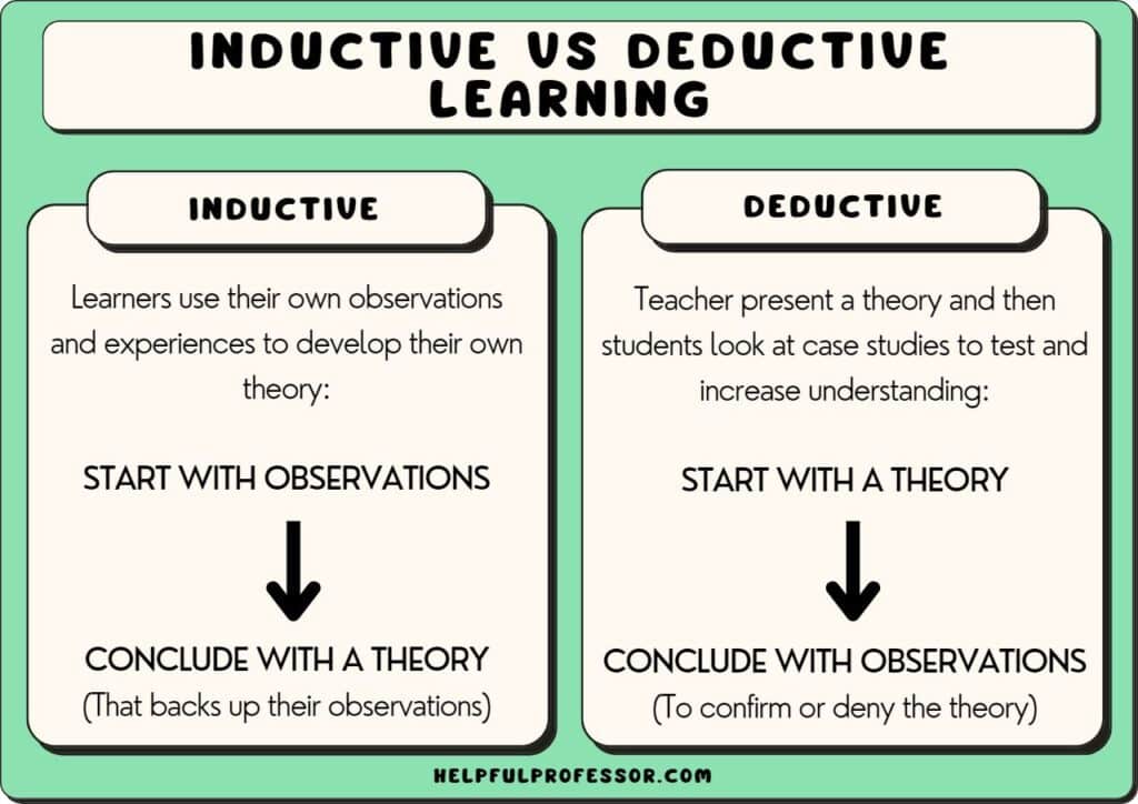 Inductive Learning Examples Definition Pros Cons 2023 