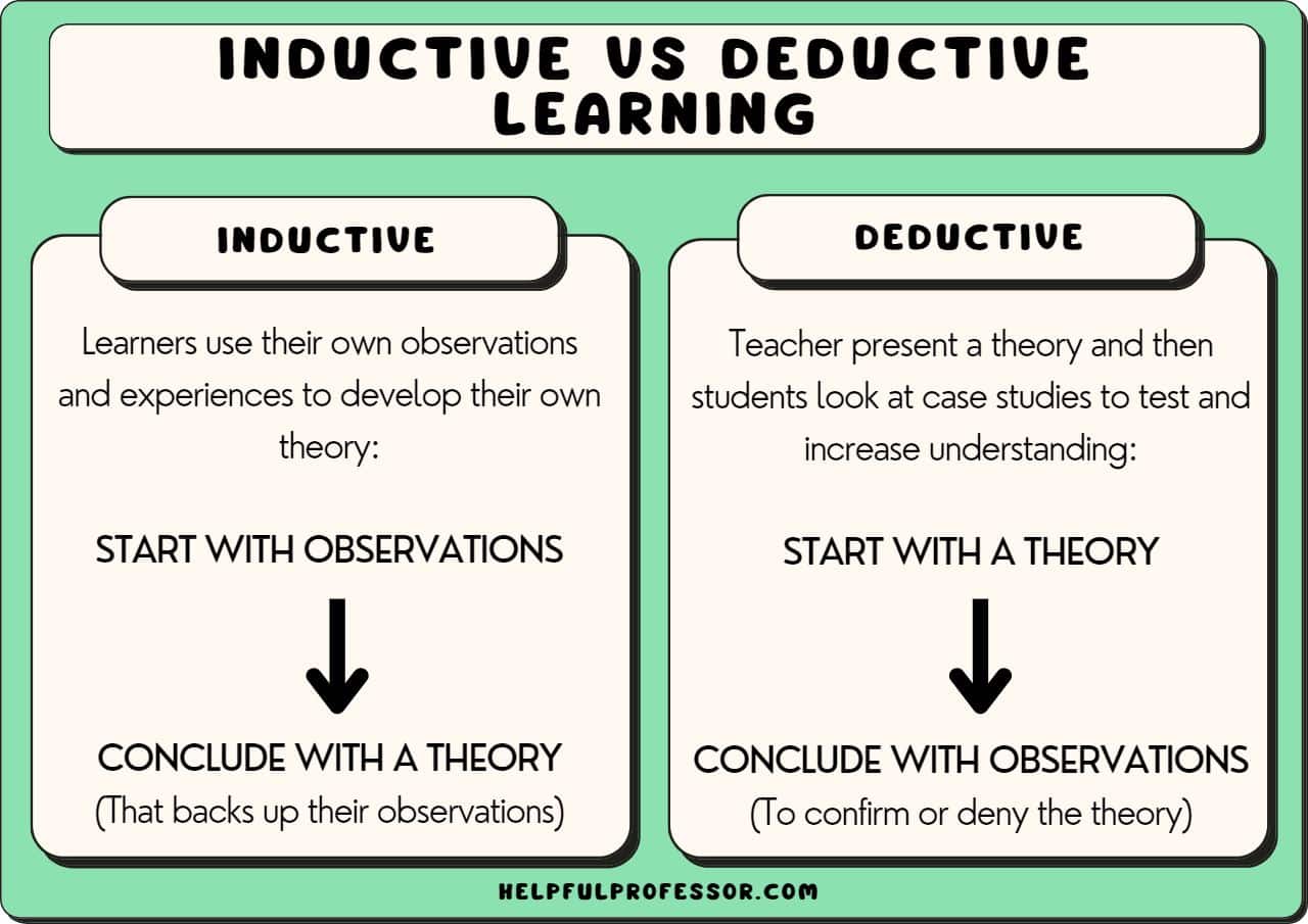Inductive Learning Examples Definition Pros Cons 2024 