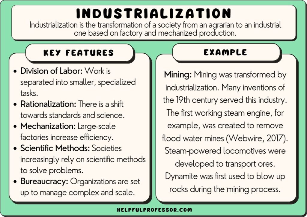 Industrialization