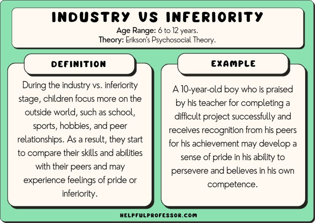Industry Vs Inferiority