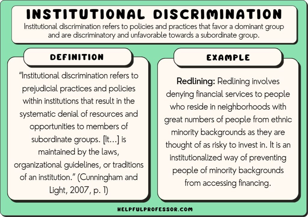Examples Of Discrimination