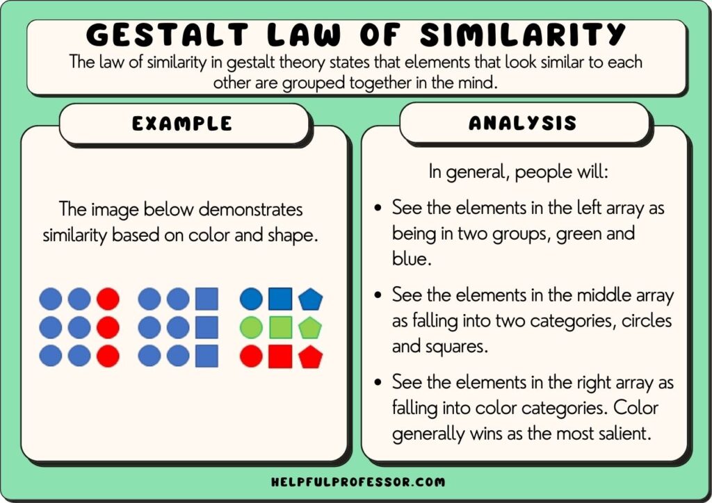 Law Of Similarity Gestalt Theory Examples Definition 2023 