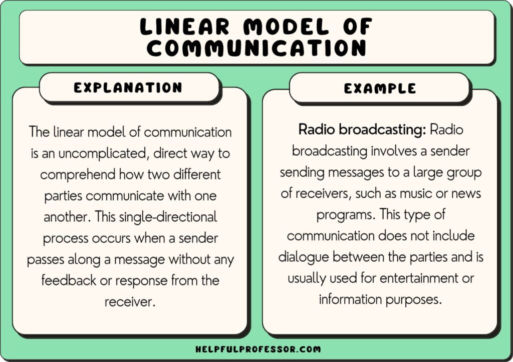 Linear Model Of Communication Examples And Definition 2024 