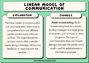 Linear Model of Communication: Examples and Definition (2026)