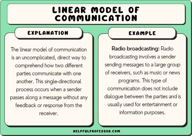 Linear Model Of Communication Examples And Definition 2024 