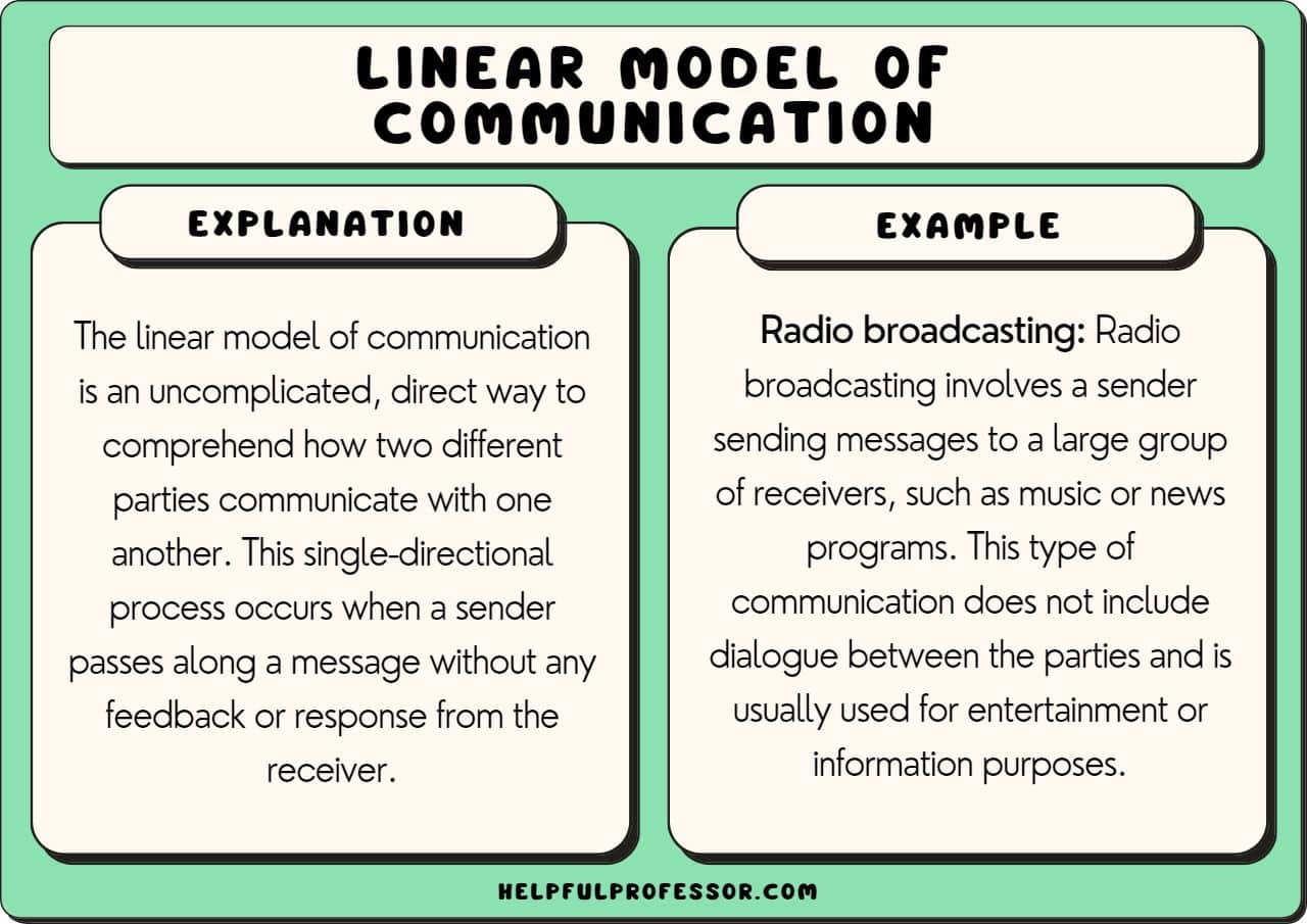 Linear Model Of Communication Examples And Definition 2024 