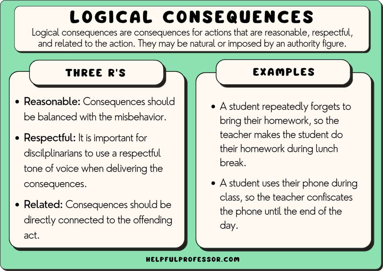 18 Logical Consequences Examples 2024 