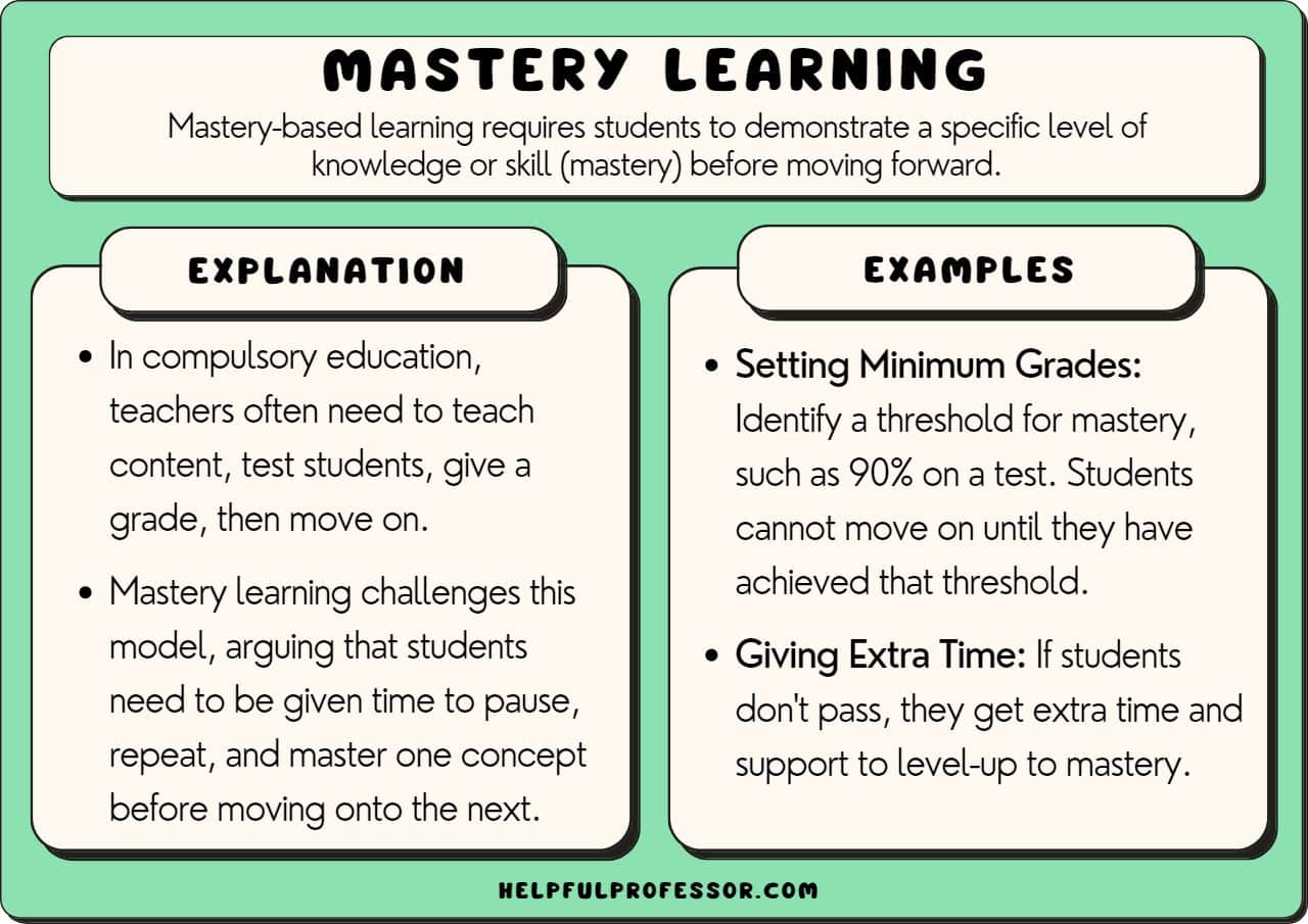Mastery Learning 10 Examples Strengths Limitations 2024 